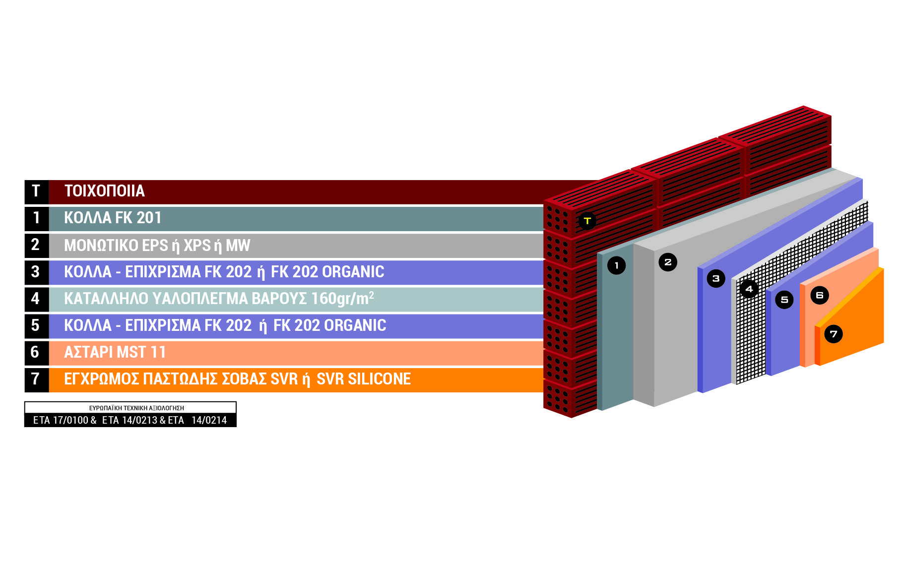 ΠΙΣΤΟΠΟΙΗΜΕΝΟ ΣΥΣΤΗΜΑ ΕΞΩΤΕΡΙΚΗΣ ΘΕΡΜΟΜΟΝΩΣΗΣ MARMOLINE MONOSIS ...