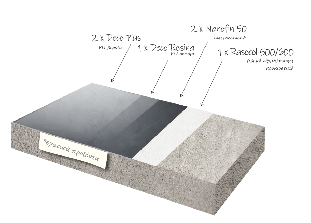 NANOFIN 50 VELVET - Epiphaniou Group