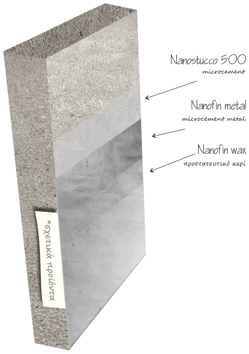 NANOFIN METAL - Epiphaniou Group