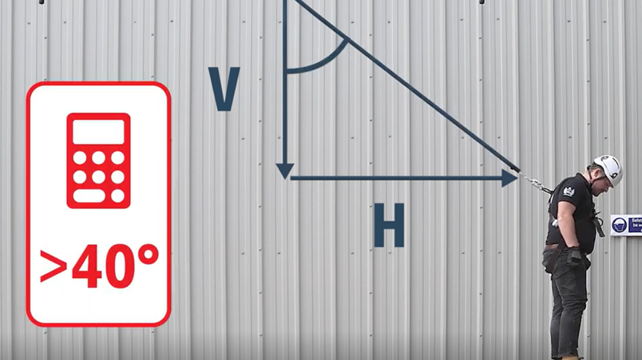 ΣΩΣΤΗ ΕΓΚΑΤΑΣΤΑΣΗ ΕΞΟΠΛΙΣΜΟΥ ΑΣΦΑΛΕΙΑΣ ΓΙΑ ΕΡΓΑΣΙΑ ΣΕ ΥΨΟΣ: ΟΔΗΓΙΕΣ ΓΙΑ ...